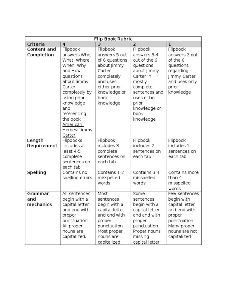 Flipbook Rubric for Students | PDF