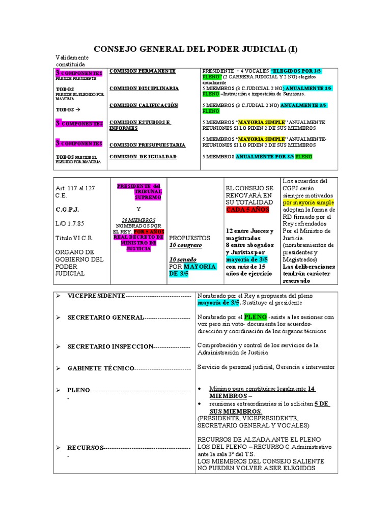 6.-Esquema - Tema 6-CGPJ | PDF