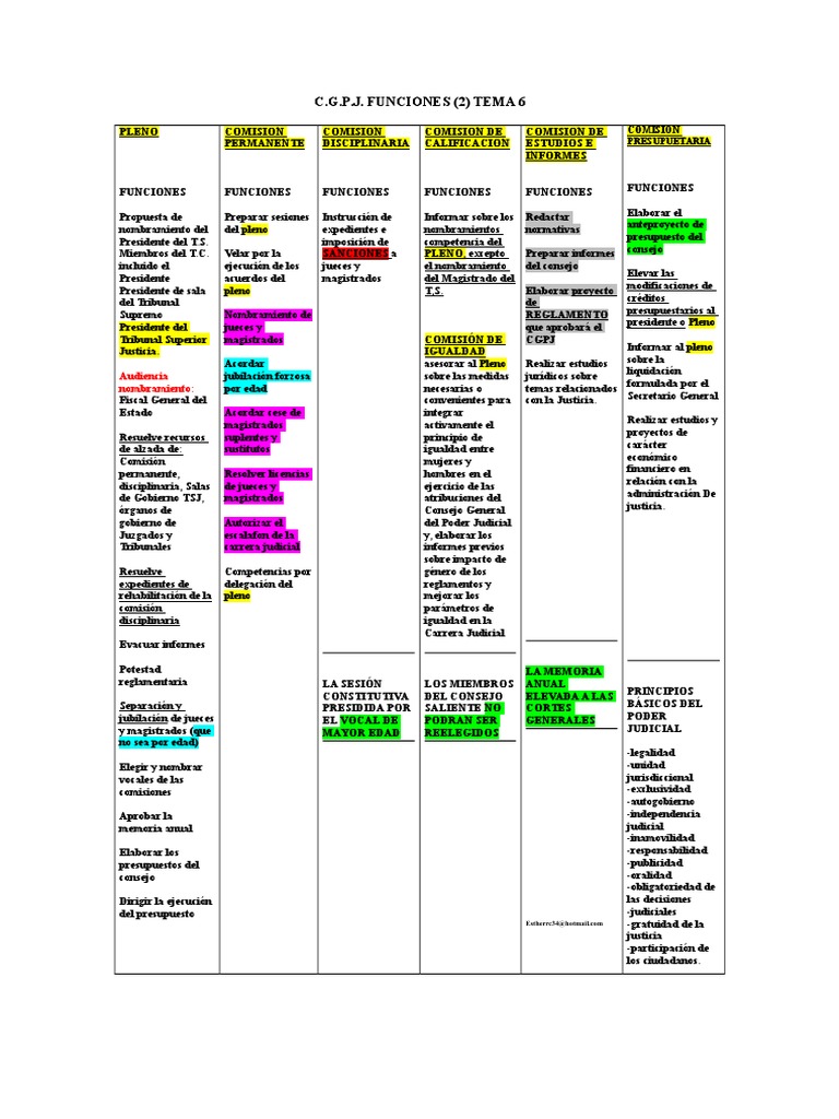 6.-ESQUEMA-TEMA 6-Funciones CGPJ | PDF | Información del gobierno | Instituciones sociales