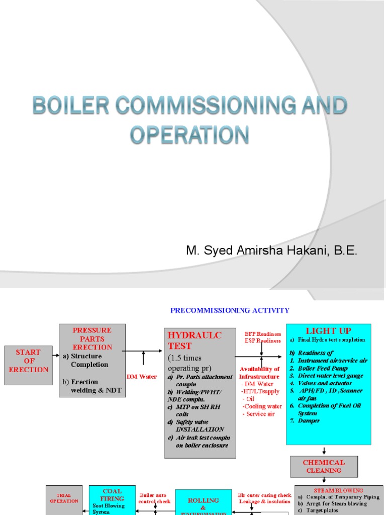 M. Syed Amirsha Hakani, B.E | PDF | Boiler | Furnace