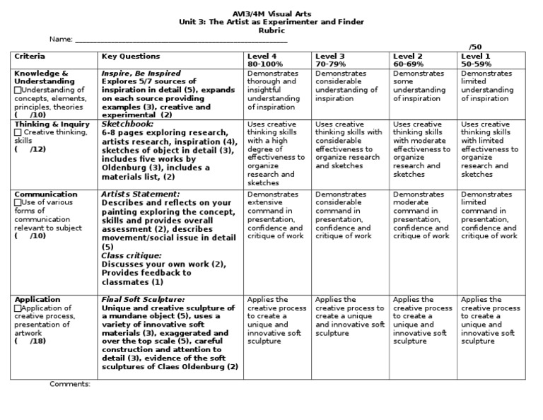 Visual Arts Experimentation Rubric | PDF