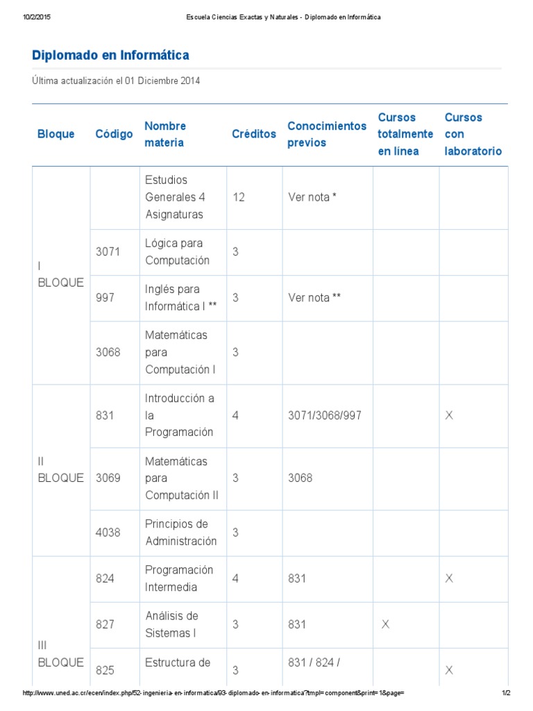UNED Diplomado en Informática | PDF