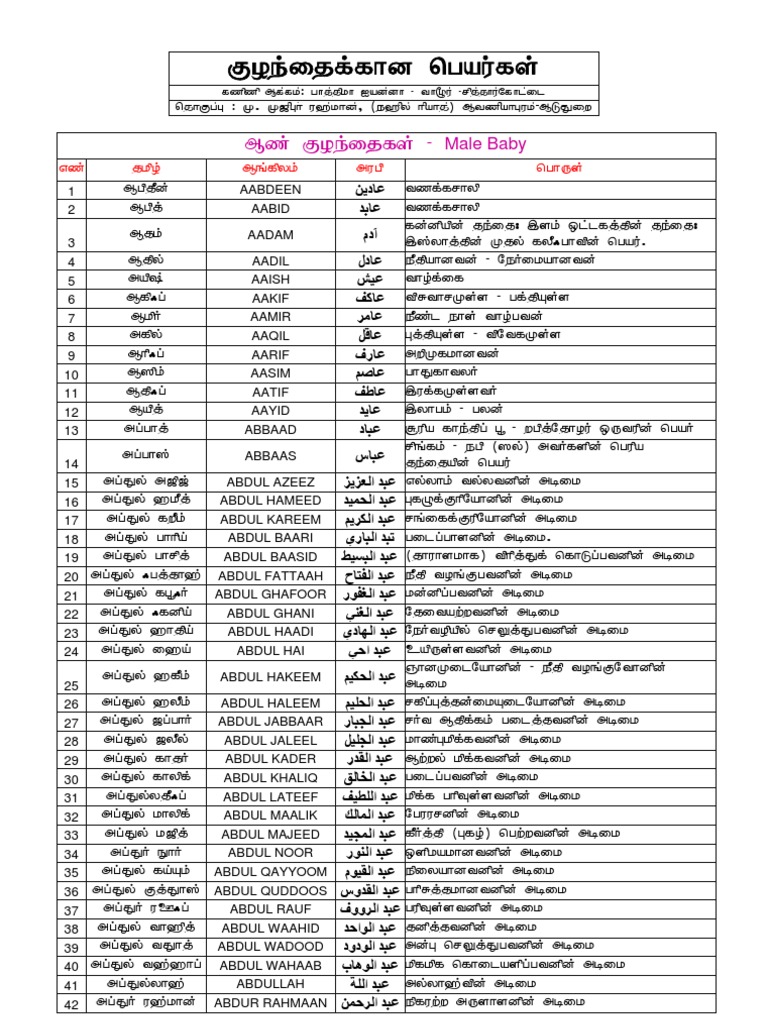 Muslim Baby Name | PDF