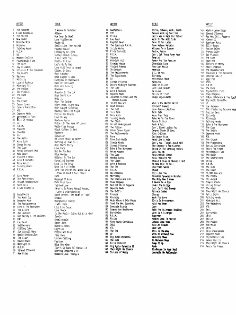 97x WOXY 1992 Top 500 Songs | PDF | Rock Music Groups | Musical Groups