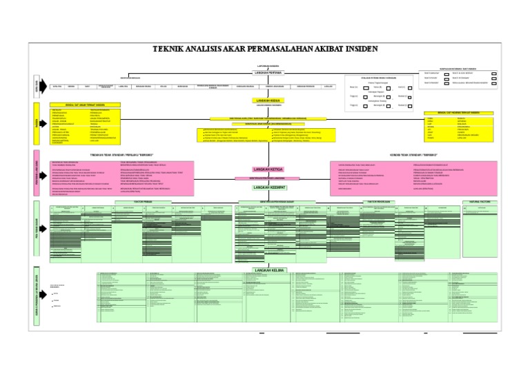 RCAT Wall Chart - Bahasa Indonesia | PDF