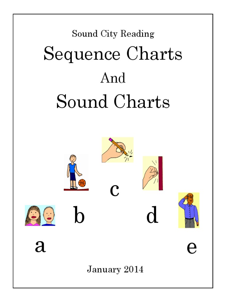 Teacher Guide Phonics Sequence | PDF | Phonics | Consonant