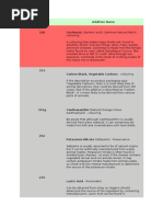 Kerry Bioscience Myverol | PDF | Vegetable Oil | Dough