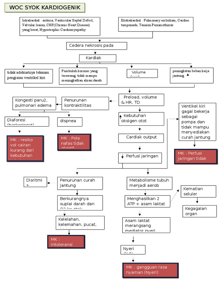 MK: Pola nafas tidak efektif MK: resiko vol cairan kurang dari ...