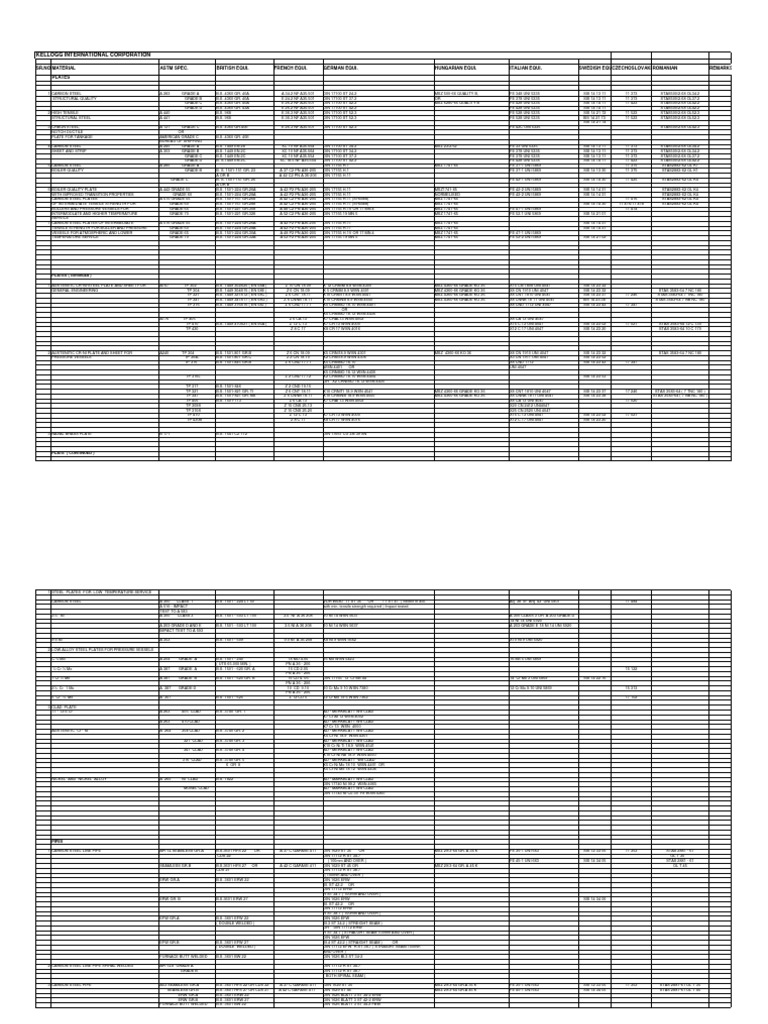 Material Equivalents for Steel Grades | PDF | Structural Steel | Nickel