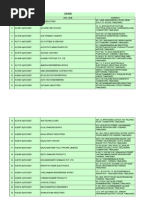 Tamil Nadu Manufacturing Companies List | PDF