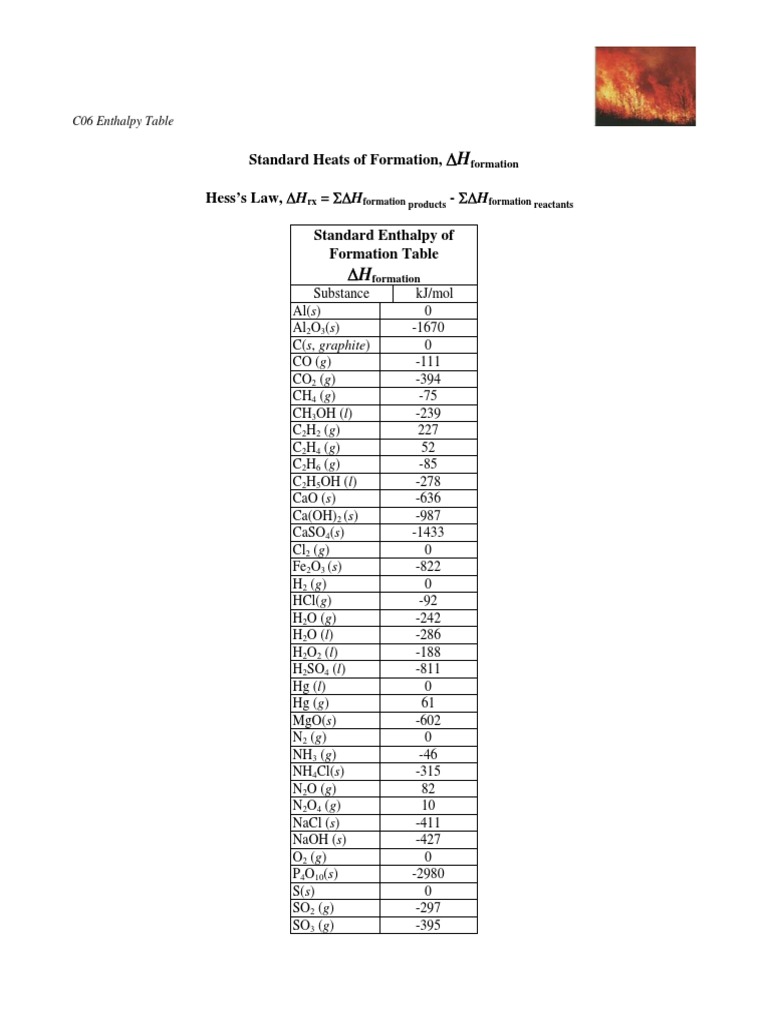 Standard Heats of Formation, Hess's Law, - Standard Enthalpy of ...