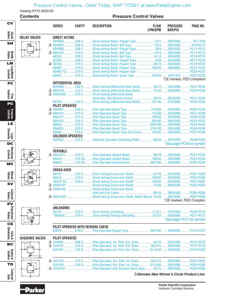 Pressure Control Valves: Catalog HY15-3502/US | Download Free PDF ...