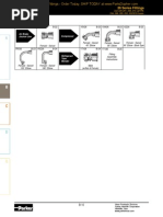Duomatic 80 Parte | PDF | Knitting | Machines