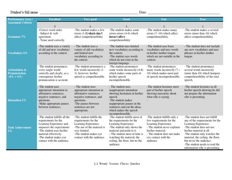 Learning Experience Criteria | PDF | Vocabulary | Human Communication