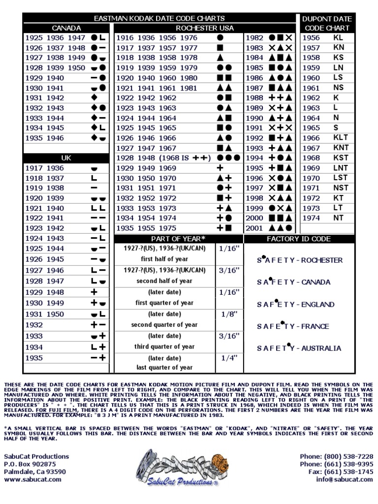 Eastman Kodak Date Code Charts | PDF