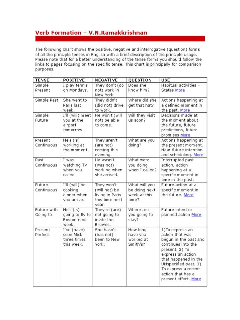 Verb Formation - V.N.Ramakkrishnan: Tense Positive Negative USE | PDF