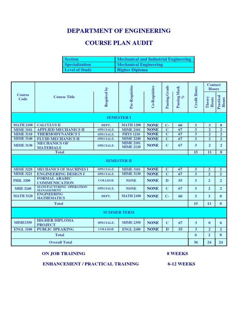 Course Requirements and Prerequisites for the Mechanical Engineering ...