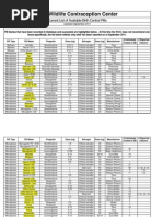 RIPES Drug Regimen | PDF | Clinical Medicine | Medical Specialties