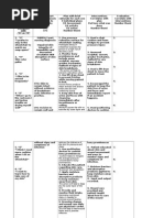 Nursing Care Plan For Cellulitis | PDF | Diseases And Disorders | Medicine