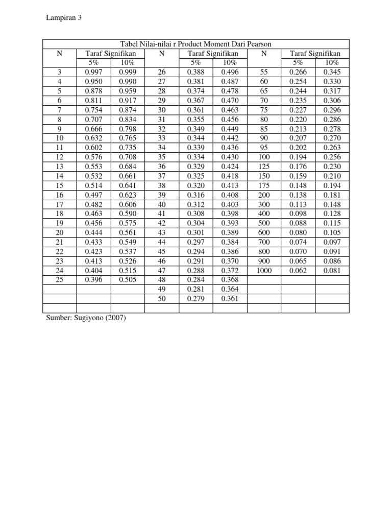 Tabel R Sugiono (2007) | PDF