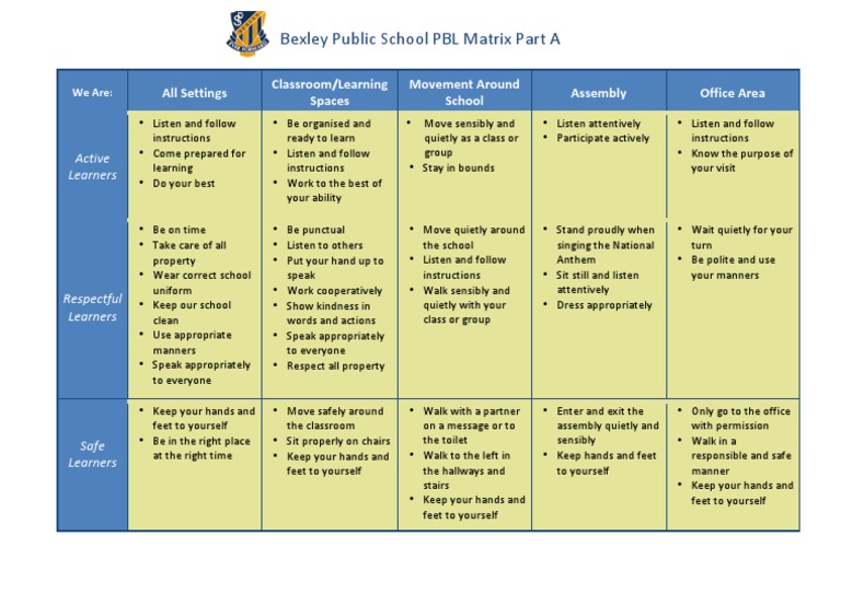 PBL Matrix Completed Part A | PDF