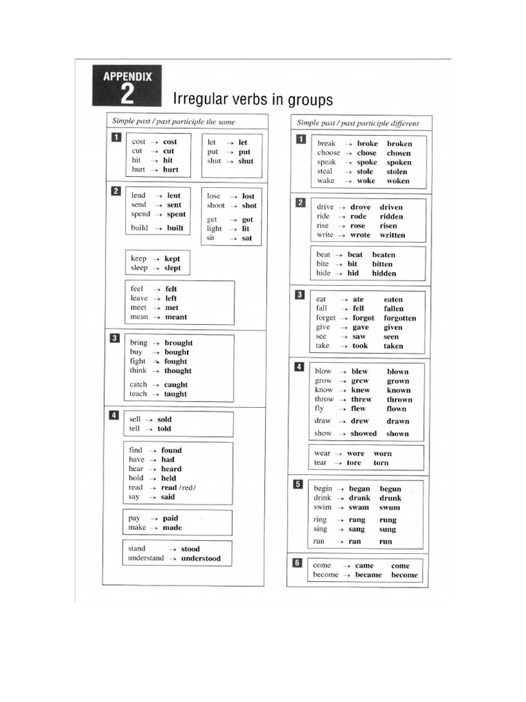 Irregular Verbs in Groups | PDF