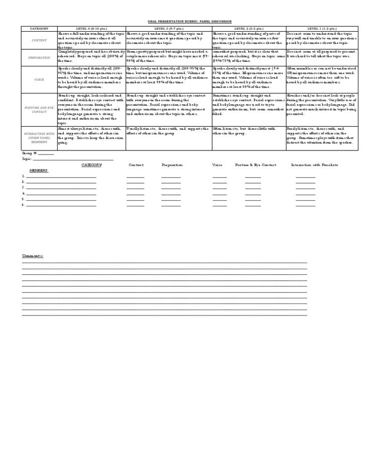 Panel Discussion Rubric | Body Language | Communication