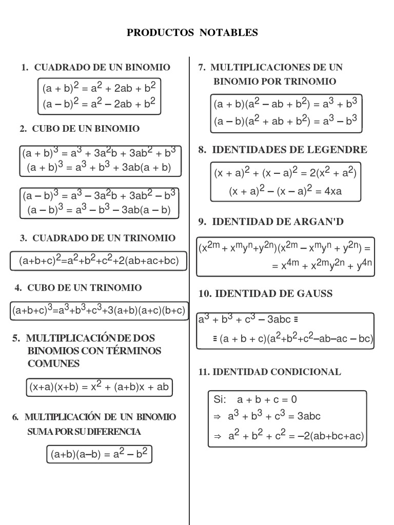 Fórmulas de Productos Notables | PDF