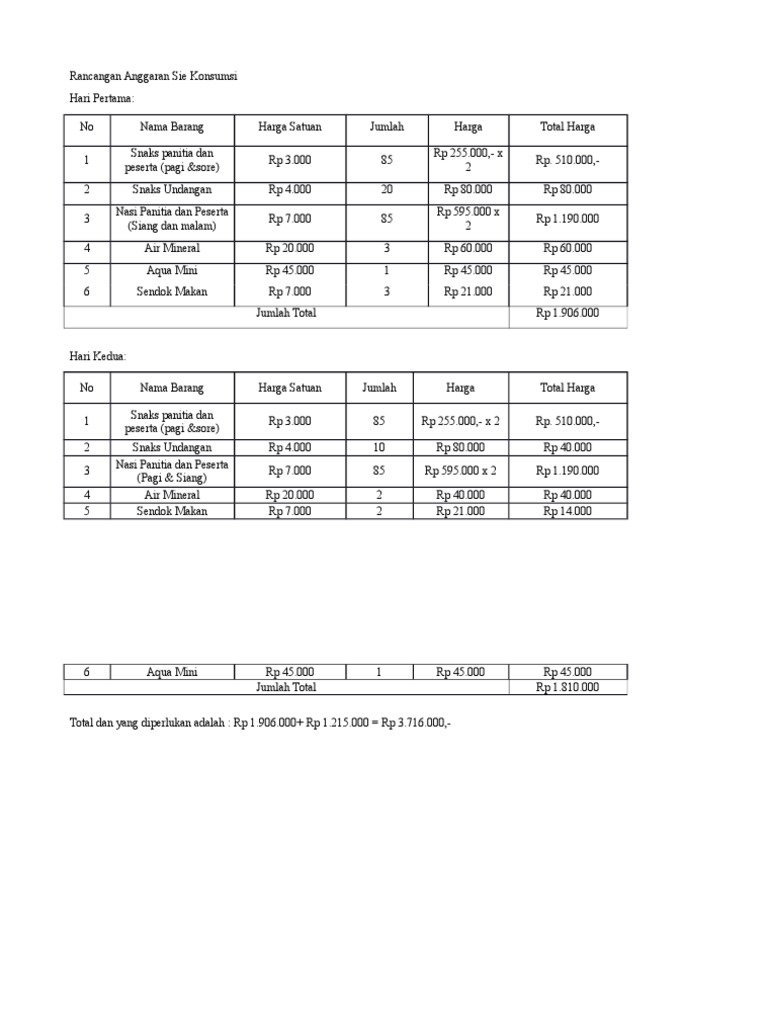 Rancangan Anggaran Sie Konsumsi | PDF