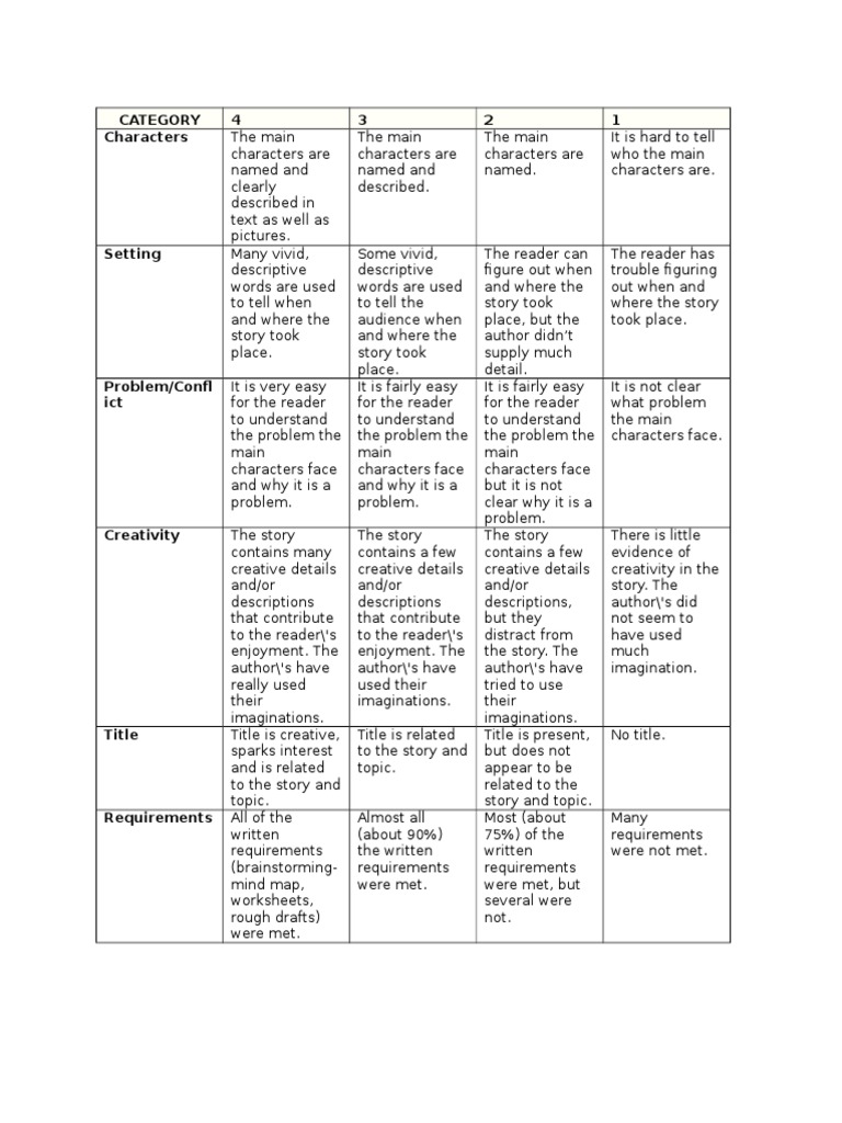 Short Story Assessment Rubric | PDF