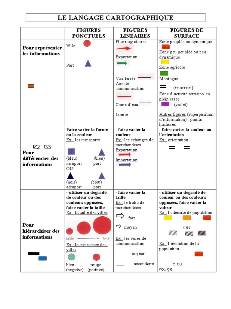 Langage et figurés en cartographie | PDF