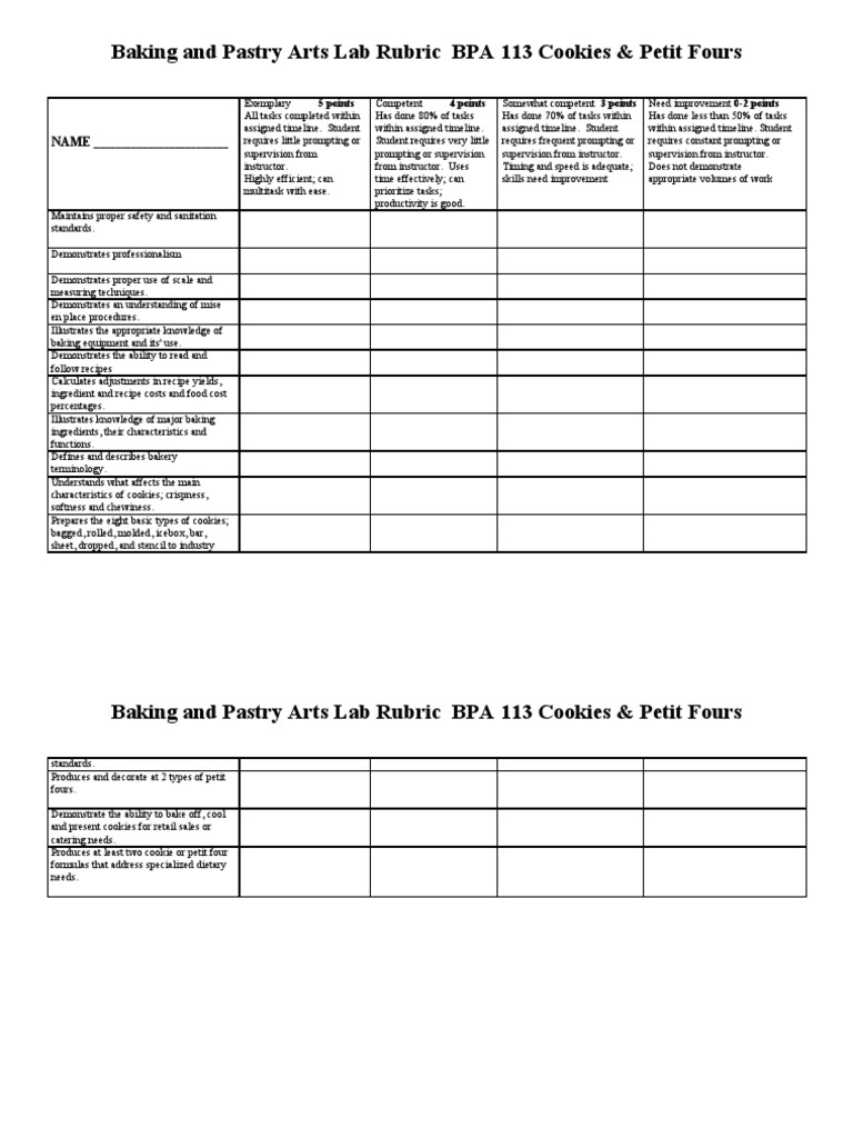 Cookie Baking Lab Evaluation Rubric | PDF | Baking | Business