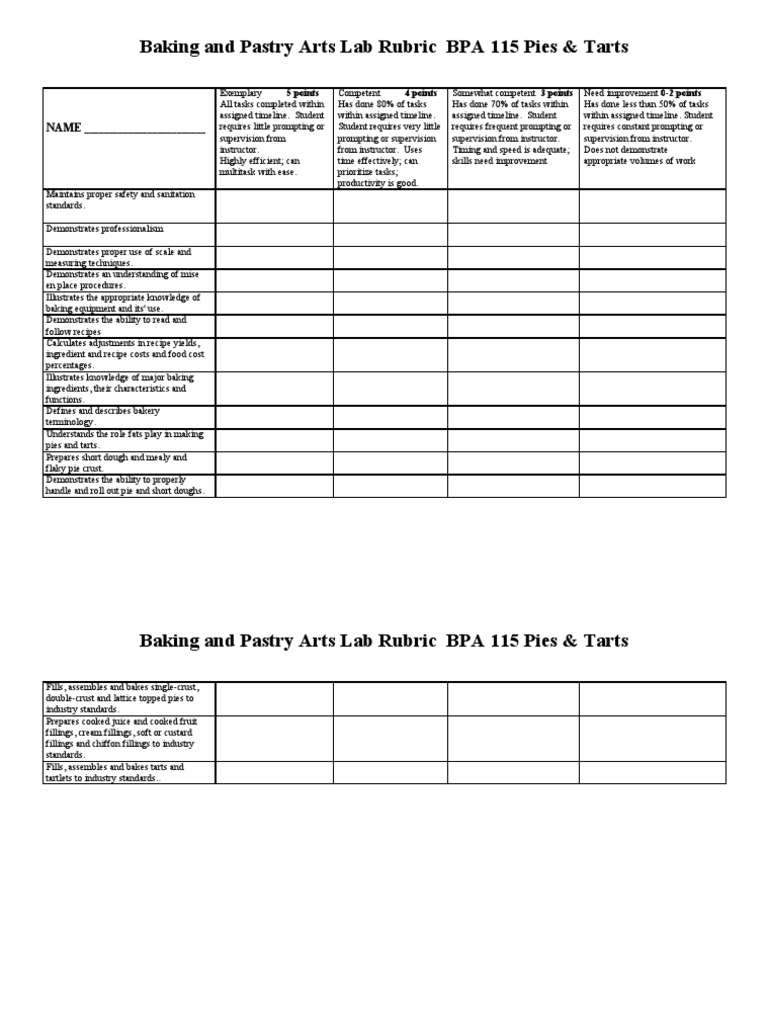 Competency Rubric 115 | PDF | Baking | Baked Goods