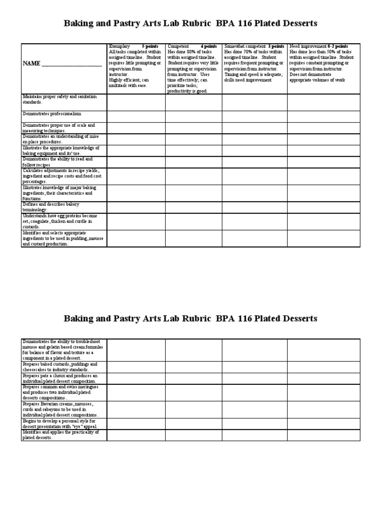 Competency Rubric 116 | PDF | Custard | Desserts