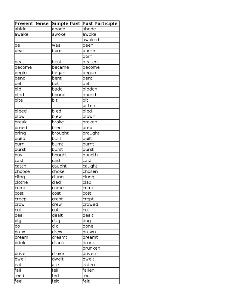 English Verb Conjugations: A Comprehensive List of Regular and ...