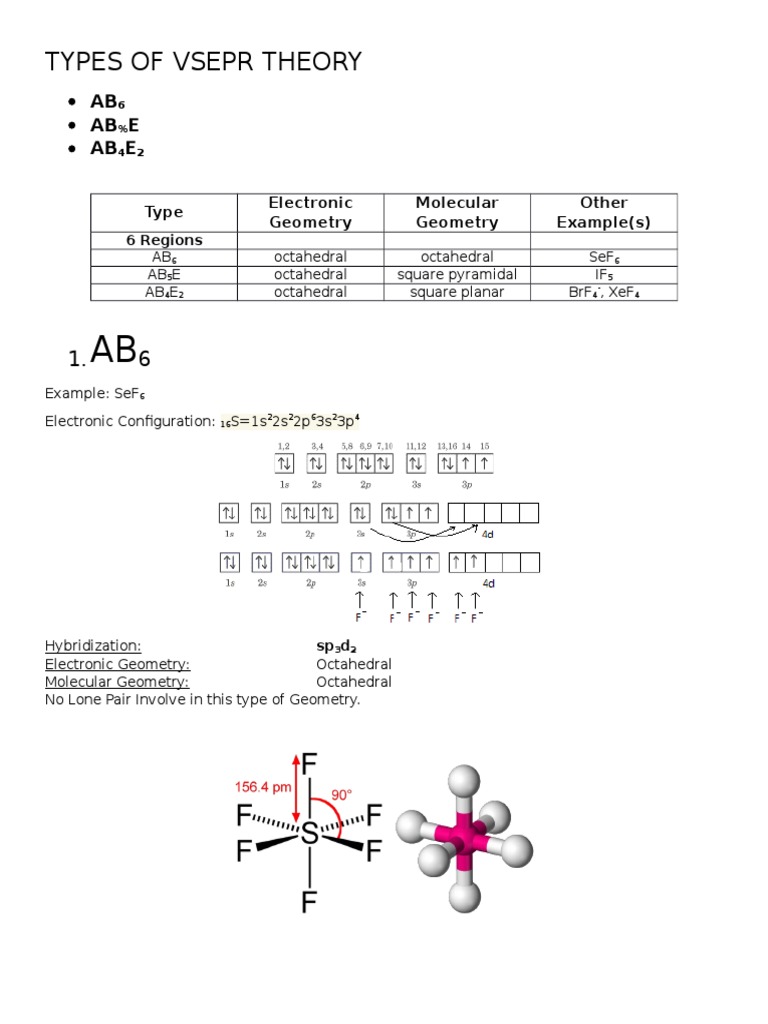 Types of VSEPR Theory | PDF