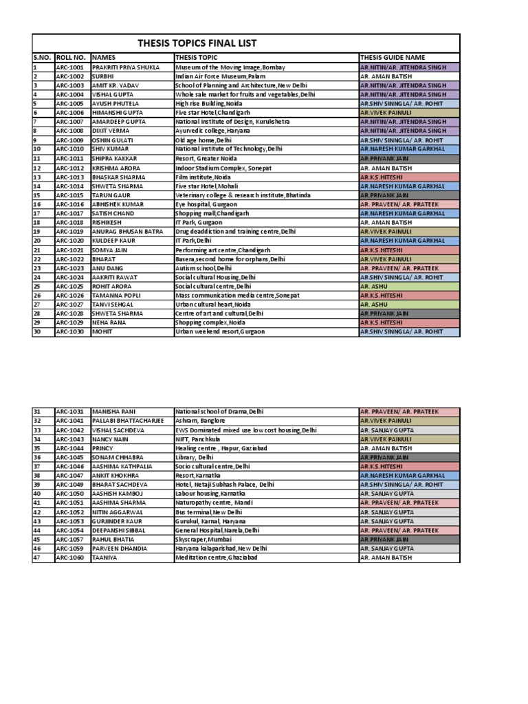 Thesis Guide List | PDF