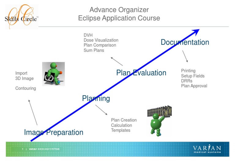 A Comprehensive Guide to Radiation Therapy Treatment Planning Using the ...