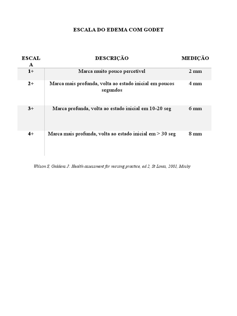 Escala Do Edema Com Godet | PDF