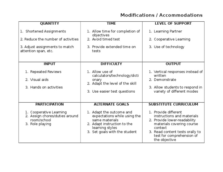 Modifications Accommodations | PDF