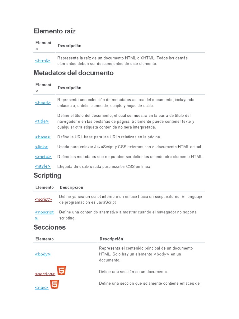 Elemento Raíz | PDF | HTML | Script Java