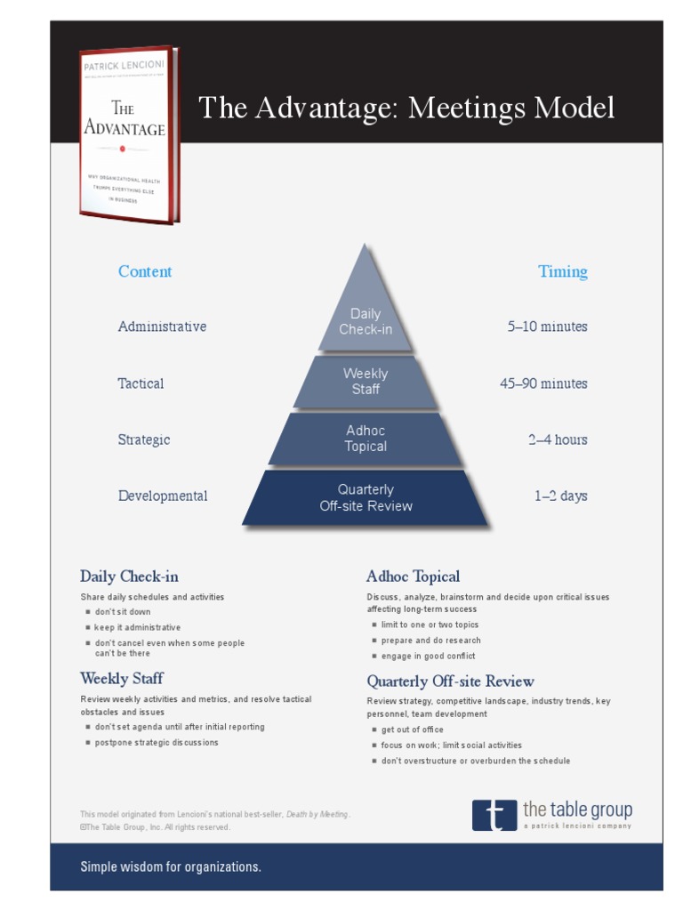 Lencioni's Meetings Model Overview | PDF | Career & Growth | Business