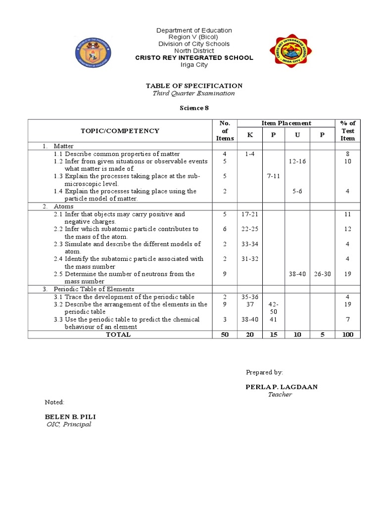 TOS and TQ For Third Quarter Sci8 | PDF | Electric Charge | Liquids