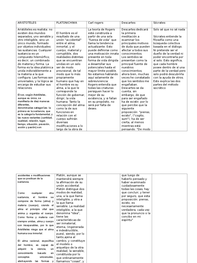 Cuadro Comparativo de Filosofos | PDF | Alma | Aristóteles