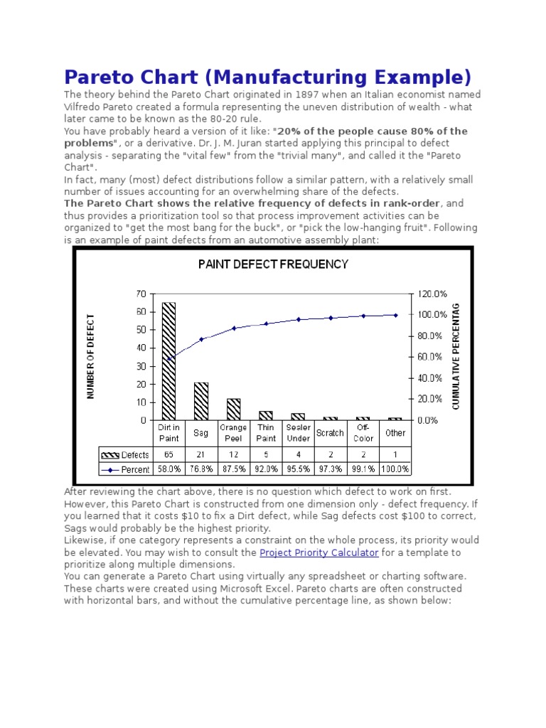Pareto Chart (Manufacturing Example) | PDF