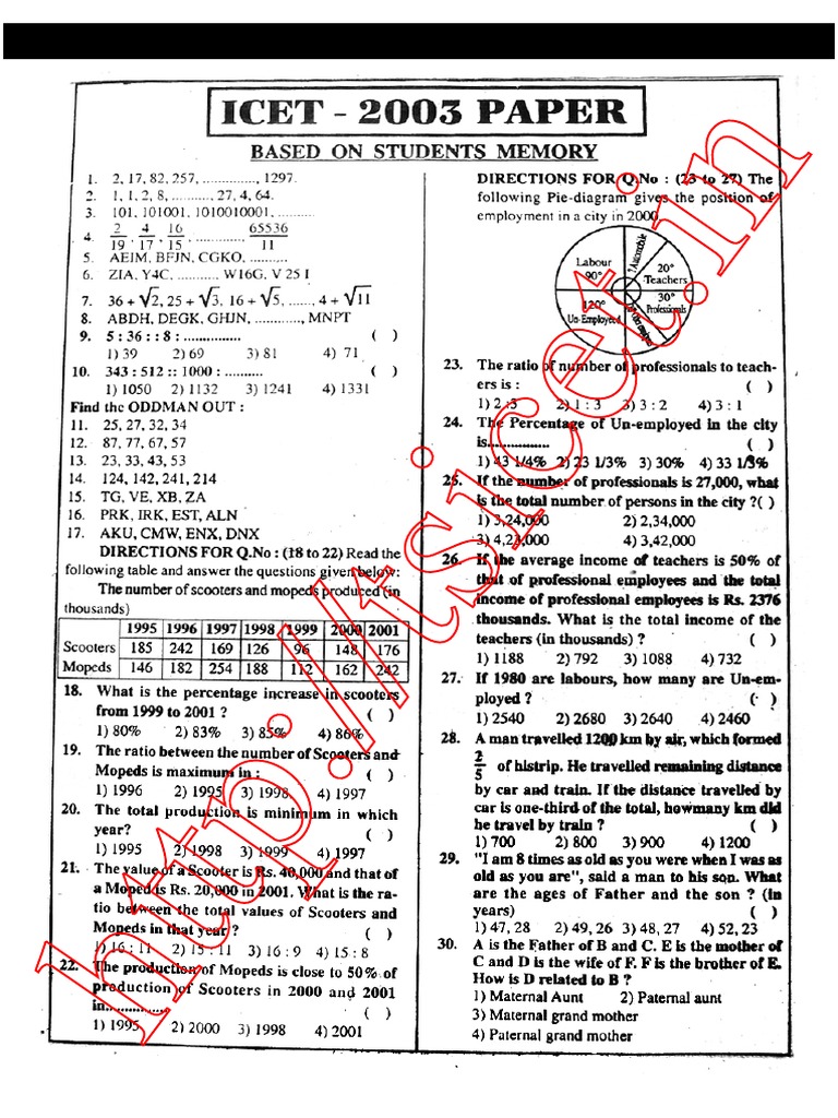 ICET 2003 Solved Question Paper Free Download With Answers | PDF