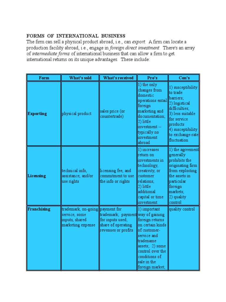 Forms of Intl Business - Diff Bet Domestic and Intl Trade | PDF | Franchising | Joint Venture