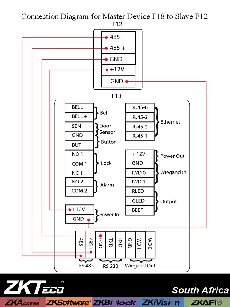 F18-F12 Connection | PDF