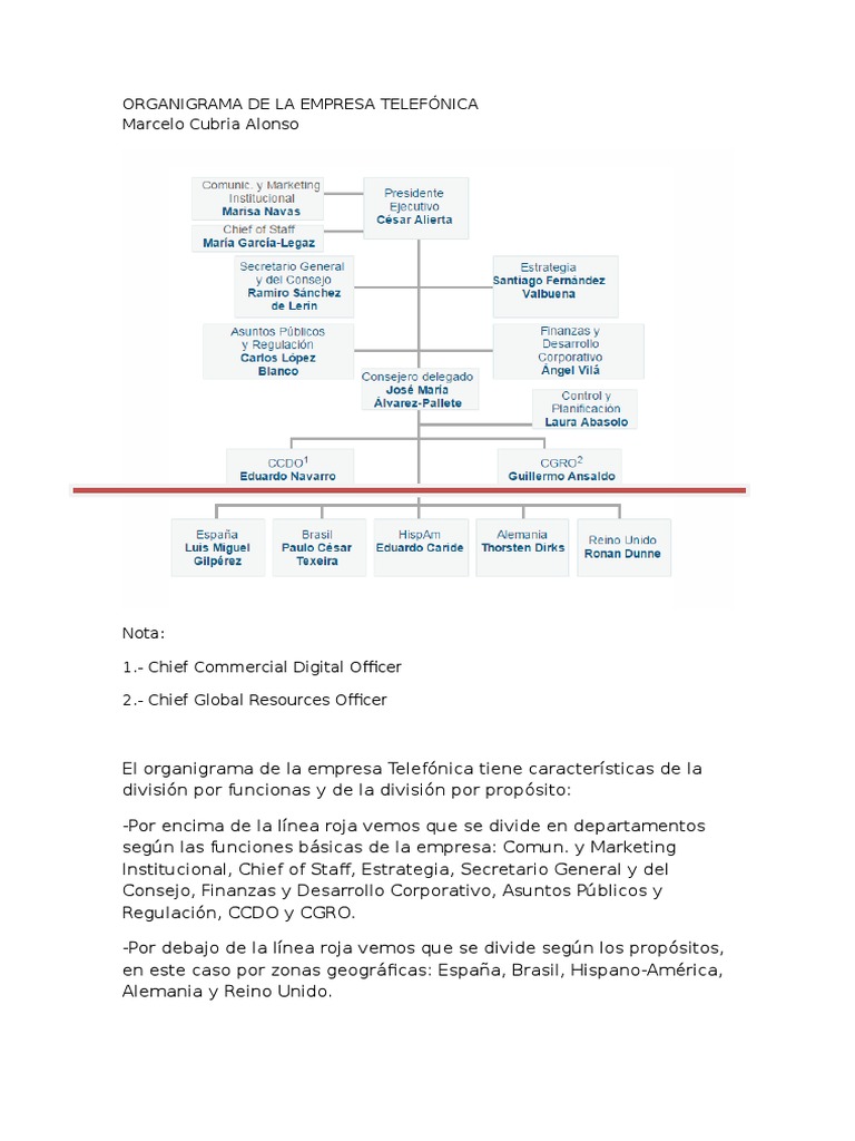 Organigrama de Telefonica | PDF | Negocios | Derecho