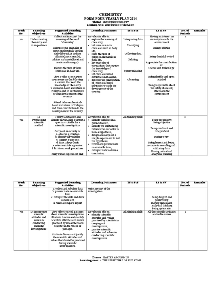 Form 4 Yearly Teaching Plan 2014 | PDF | Ph | Mole (Unit)